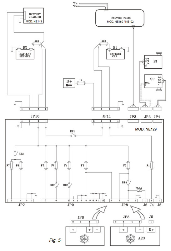 Wird Starterbatterie über Landstrom geladen? - Wohnmobil Forum Seite 1