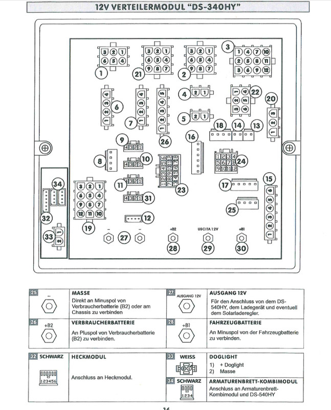 Umrüstung auf LiFeYPO4 - Wohnmobil Forum Seite 12