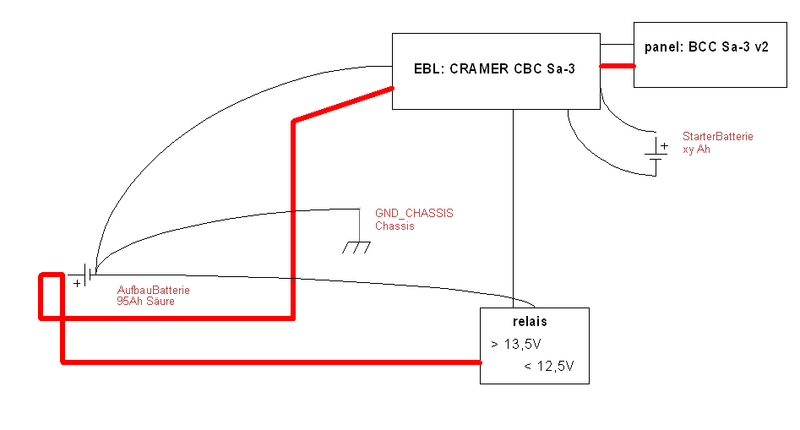 Planung Solaranlage LMC6400 mit CRAMER CBC Sa-3v2 - Wohnmobil Forum Seite 1