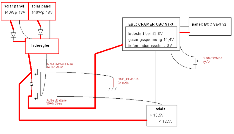 Planung Solaranlage LMC6400 mit CRAMER CBC Sa-3v2 - Wohnmobil Forum Seite 1